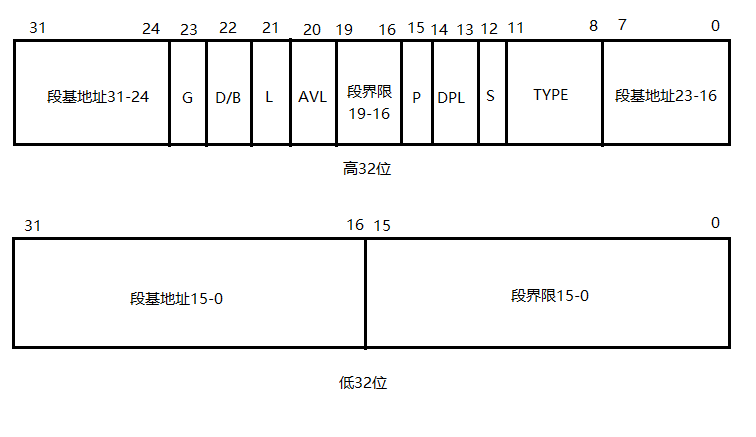 windbg查看GDT表的基址和长度 段描述符查分实验 段选择子拆分实验_windbg怎么查看gdt-CSDN博客