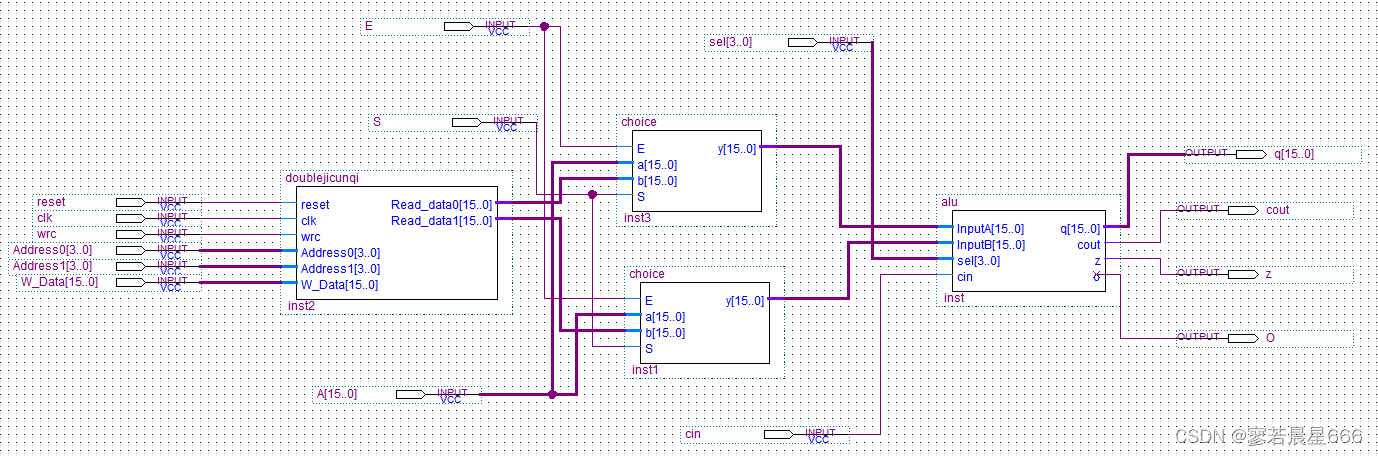 VHDL：设计一个由16*16bit的双端口寄存器组、ALU及多路选择器组成的运算器_多路选择器vhdl-CSDN博客
