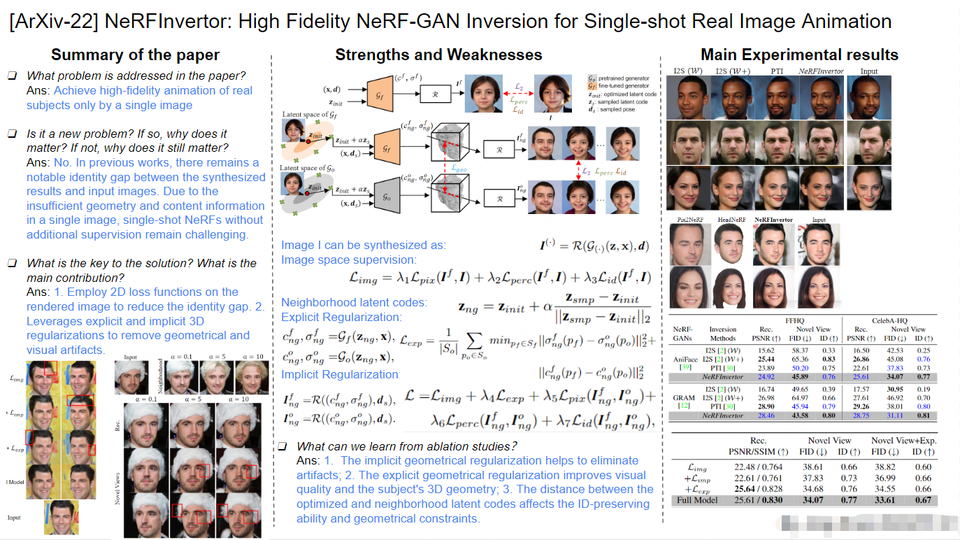 【论文解析】NeRFInvertor: High Fidelity NeRF-GAN Inversion for Single-shot Real Image Animation_nerf ...