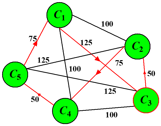 Hopfield神经网络的应用_hopfield神经网络在联想记忆中的应用-CSDN博客