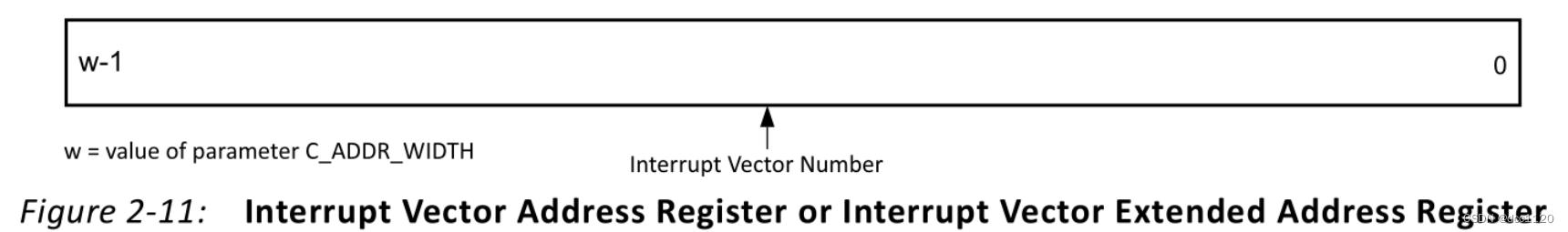 AXI Interrupt Controller (INTC)中断控制器IP核 - 一般使用模式-CSDN博客