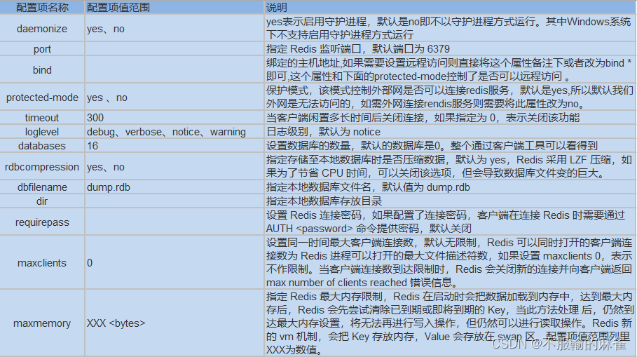 Linux下Redis使用RPM方式安装(内网安装)_redis rpm-CSDN博客
