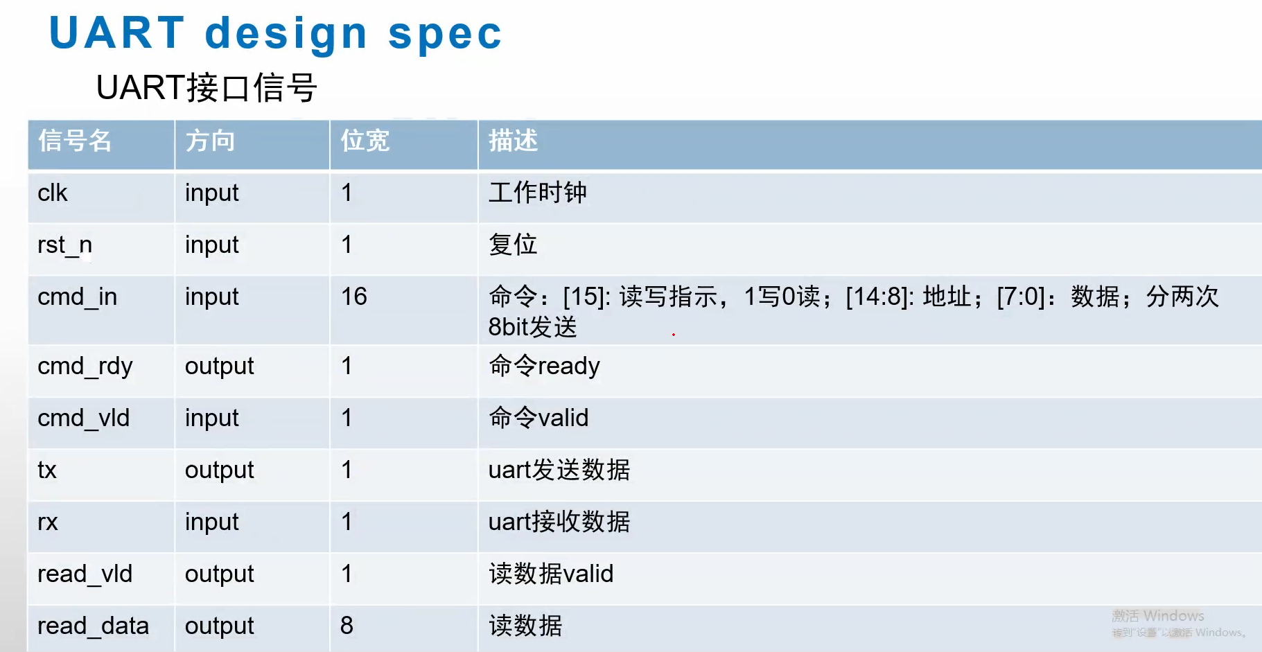 UART协议_uart协议-csdn博客-CSDN博客