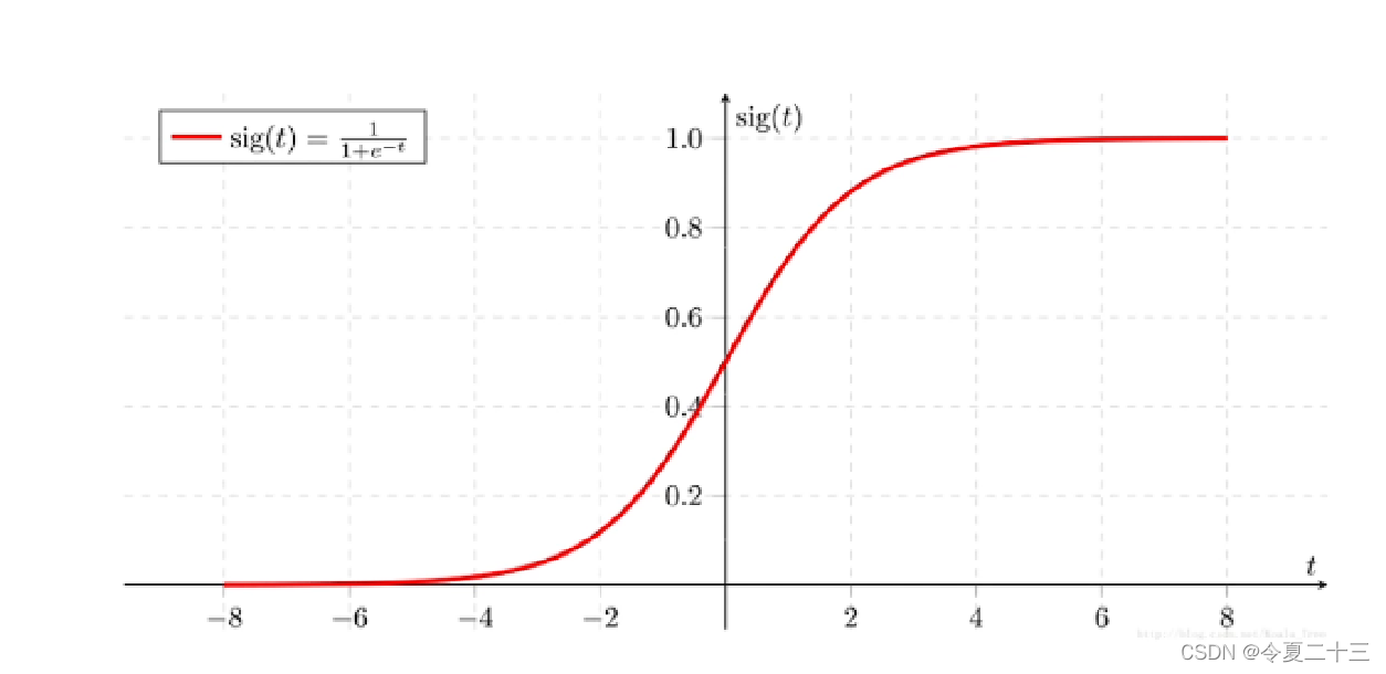 【深度学习】第一门课 神经网络和深度学习 Week 2 神经网络基础-CSDN博客