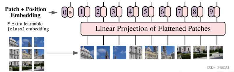 Transformer_transformer输入-CSDN博客