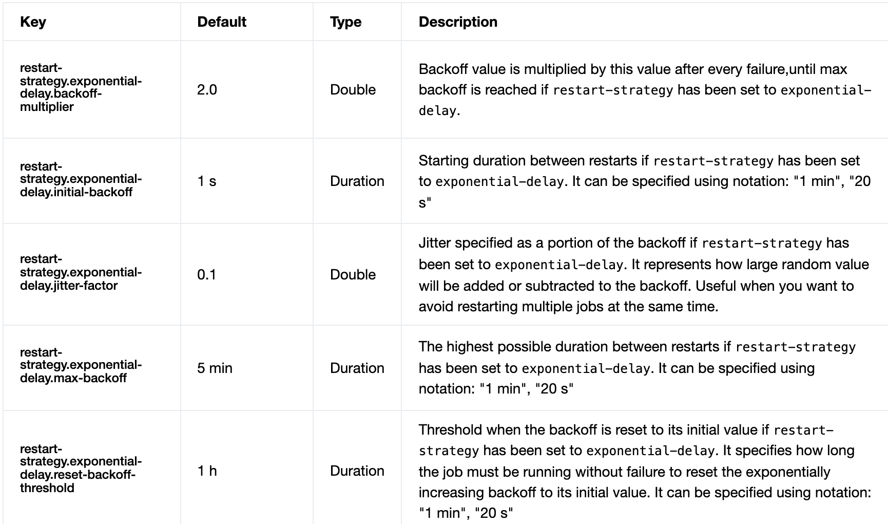 flink任务失败restart策略和failover策略_jobmanager.execution.failover-strategy-CSDN博客