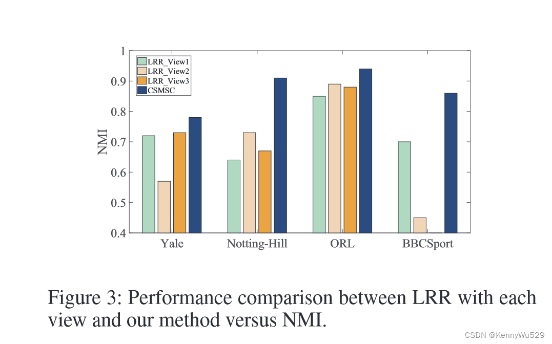 论文：Consistent and Specific Multi-View Subspace Clustering 辅助阅读+总结-CSDN博客
