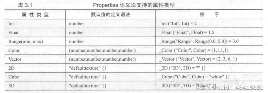 学习shader Unity Shader 基础unity Shader Vface Csdn博客