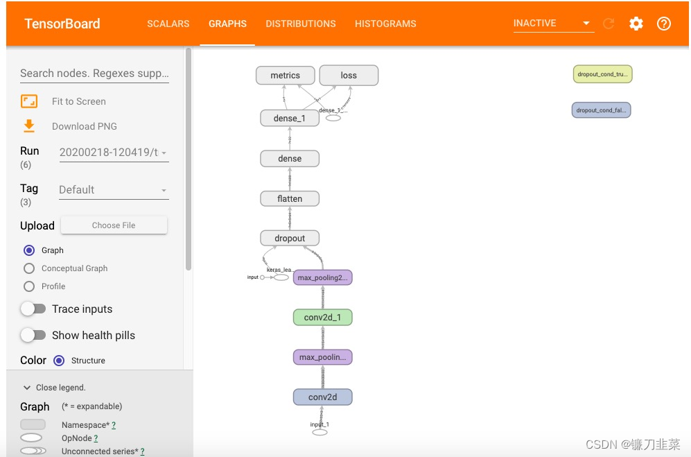 【再学Tensorflow2】TensorFlow2的建模流程：CIFAR2图像识别_tensorflow2使用模型-CSDN博客