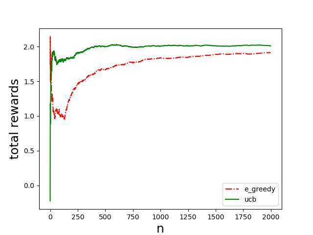 强化学习中的两种探索-平衡策略_ε-greedy策略-CSDN博客