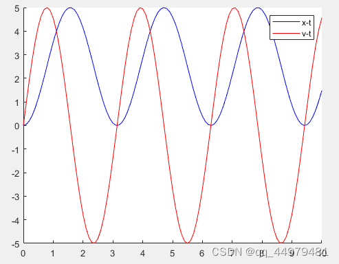 Unity笔记 模拟风力漂浮效果_box2d模拟风力-CSDN博客