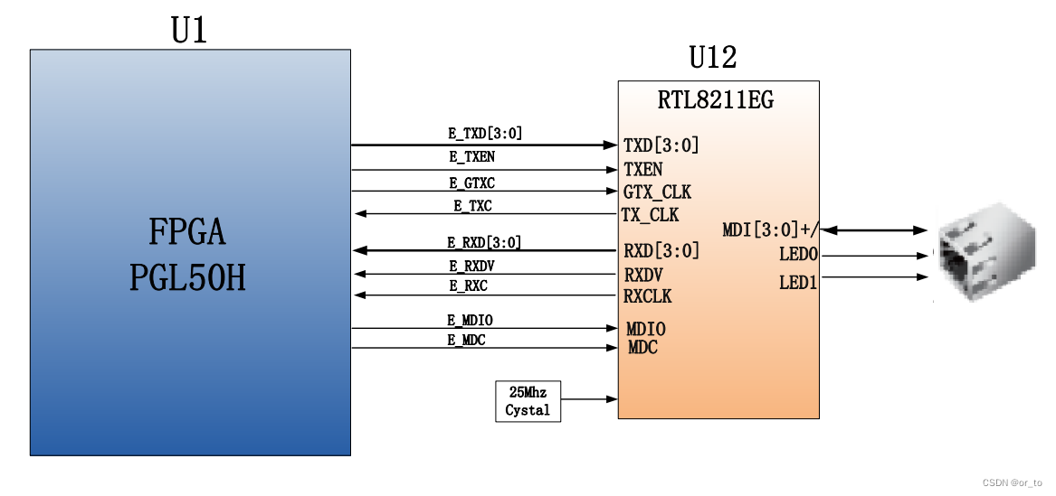 国产fpga（紫光同创）—— 数据采集及千兆以太网传输（二）fpga采集以太网数据 Csdn博客 