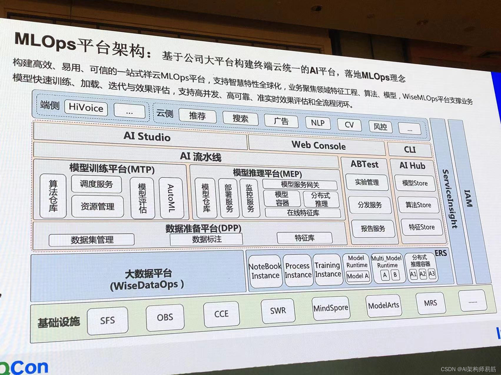 AI神经网络流水线MLOps machine learning pipline 华为和深信服 等公司的落地 QCon 大会2022_lmops市场规模-CSDN博客