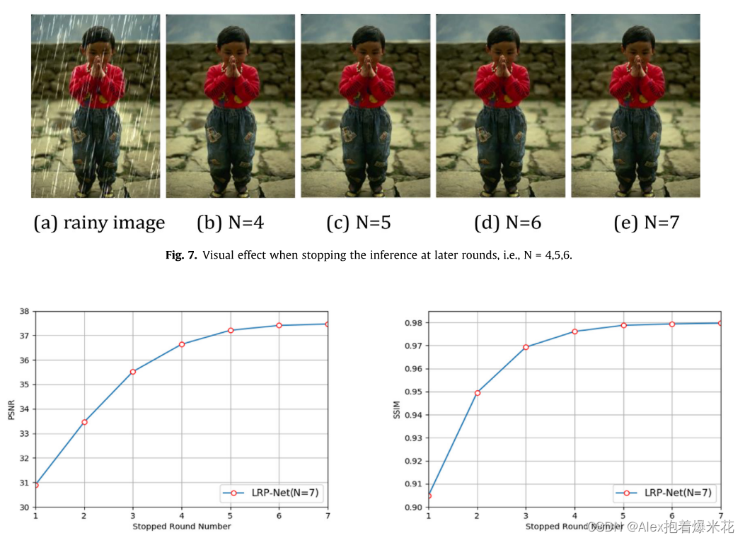 【论文分享】LRP-net: A lightweight recursive pyramid network for single image deraining_lprnet网络结构-CSDN博客