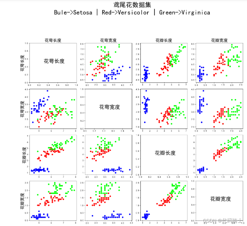 【深度学习应用】入门实验：PR-曲线、线性回归、卷积神经网络、GAN生成式对抗神经网络_深度学习实验-CSDN博客