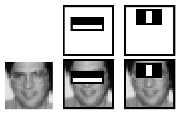 OpenCV 人脸检测-Haar Cascade 哈尔级联（1）_haar cascade(frontalface)-CSDN博客