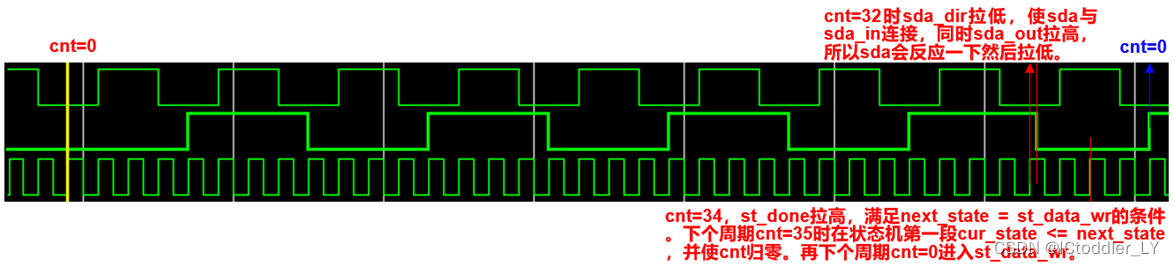 基于FPGA的EEPROM读写测试项目（IIC驱动）_fpgaeeprom-CSDN博客
