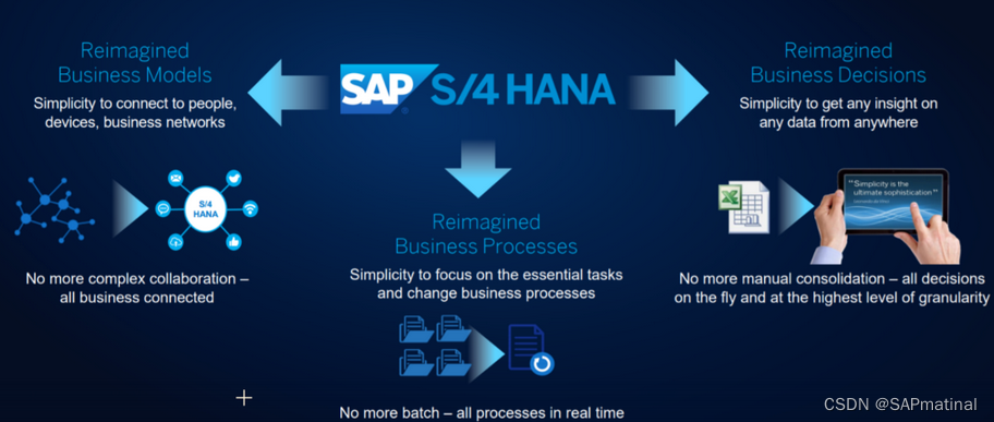 matinal：SAP S/4 HANA本地化与S4 HANA CLOUD云版本的对比_s4 hana cloud private ...