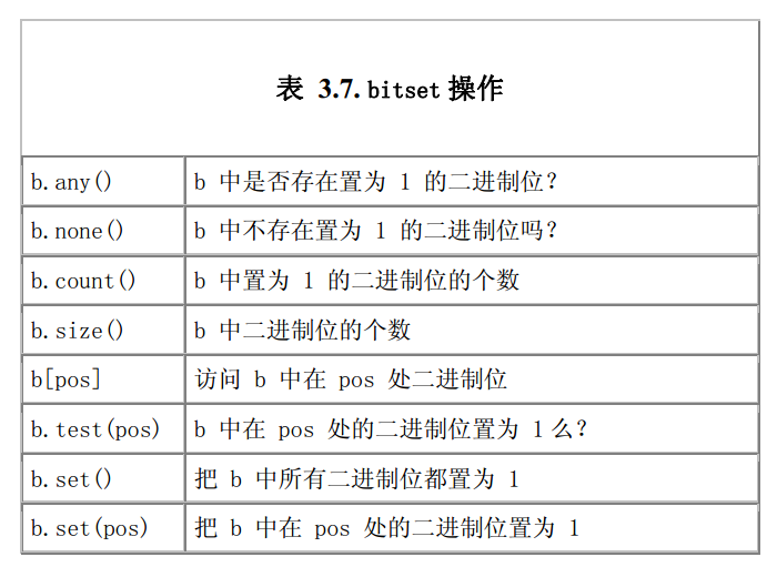 bitset优化(bitset枚举一个序列所有子集）-CSDN博客
