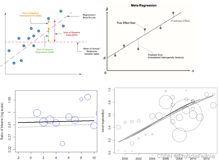 R语言Meta分析-CSDN博客