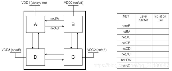 level shifter和isolation cell如何摆放_iso cell 的摆放-CSDN博客