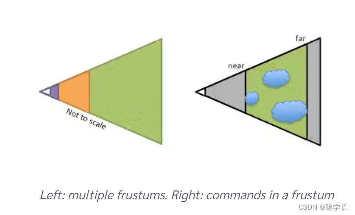Cesium中的图形渲染技术-一帧的渲染_cesium framebuffer-CSDN博客