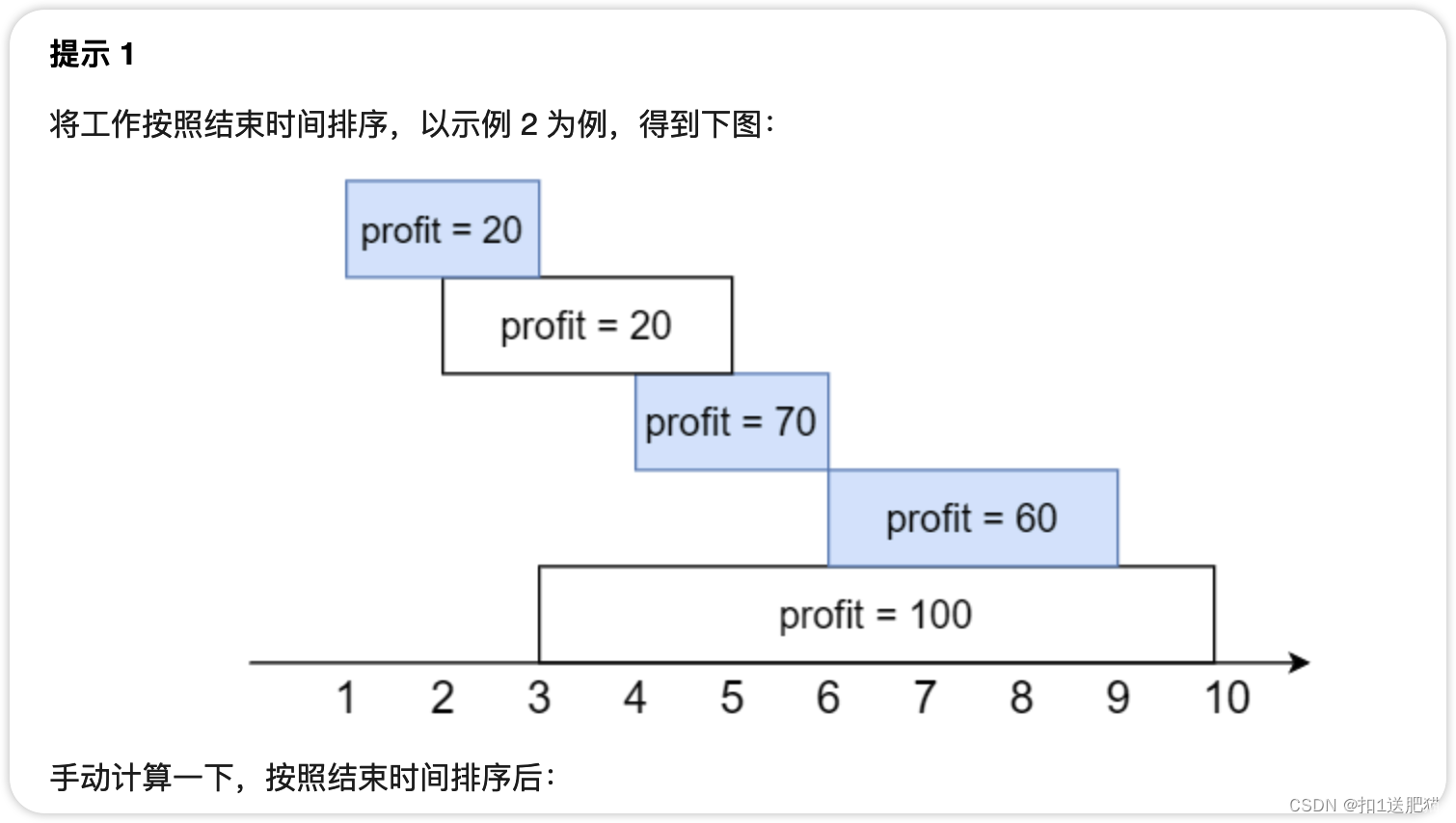 每日一题|2022 10 22|1235 规划兼职工作|动态规划|golang灵茶山艾府 在哪工作 Csdn博客