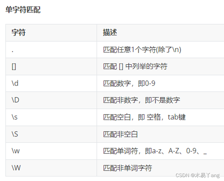 Python 正则表达式python Re匹配123x123 Csdn博客