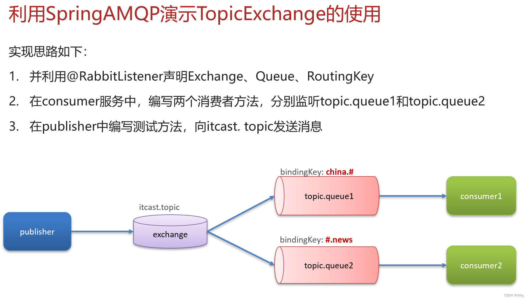 SpringCloud-04 MQ-CSDN博客