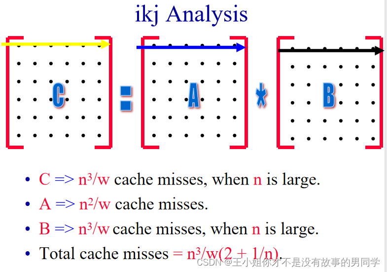 【算法】ijk矩阵乘法性能分析_ijk矩阵怎么计算-CSDN博客