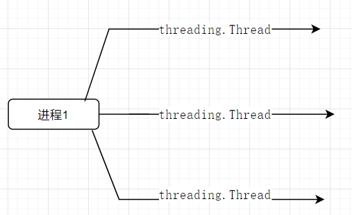 python 多线程（3）_threadlock.acquire()-CSDN博客