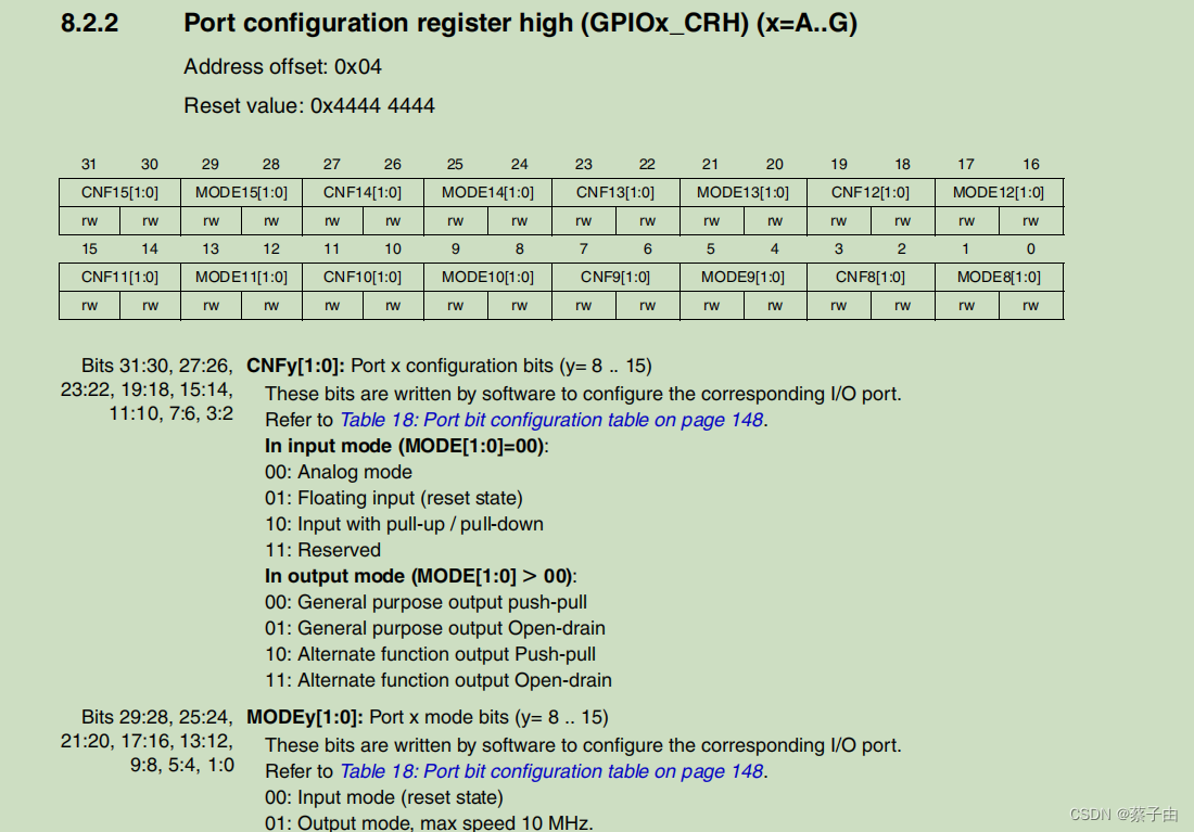 关于stm32 Gpio寄存器的配置操作 （正点原子iic例程解释） Stm32寄存器配置iic Csdn博客