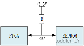 基于FPGA的EEPROM读写测试项目（IIC驱动）_fpgaeeprom-CSDN博客