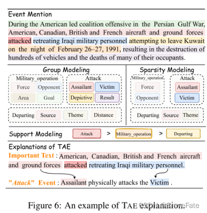 论文笔记：Trigger-Argument based Explanation for Event Detection_event detection论文-CSDN博客