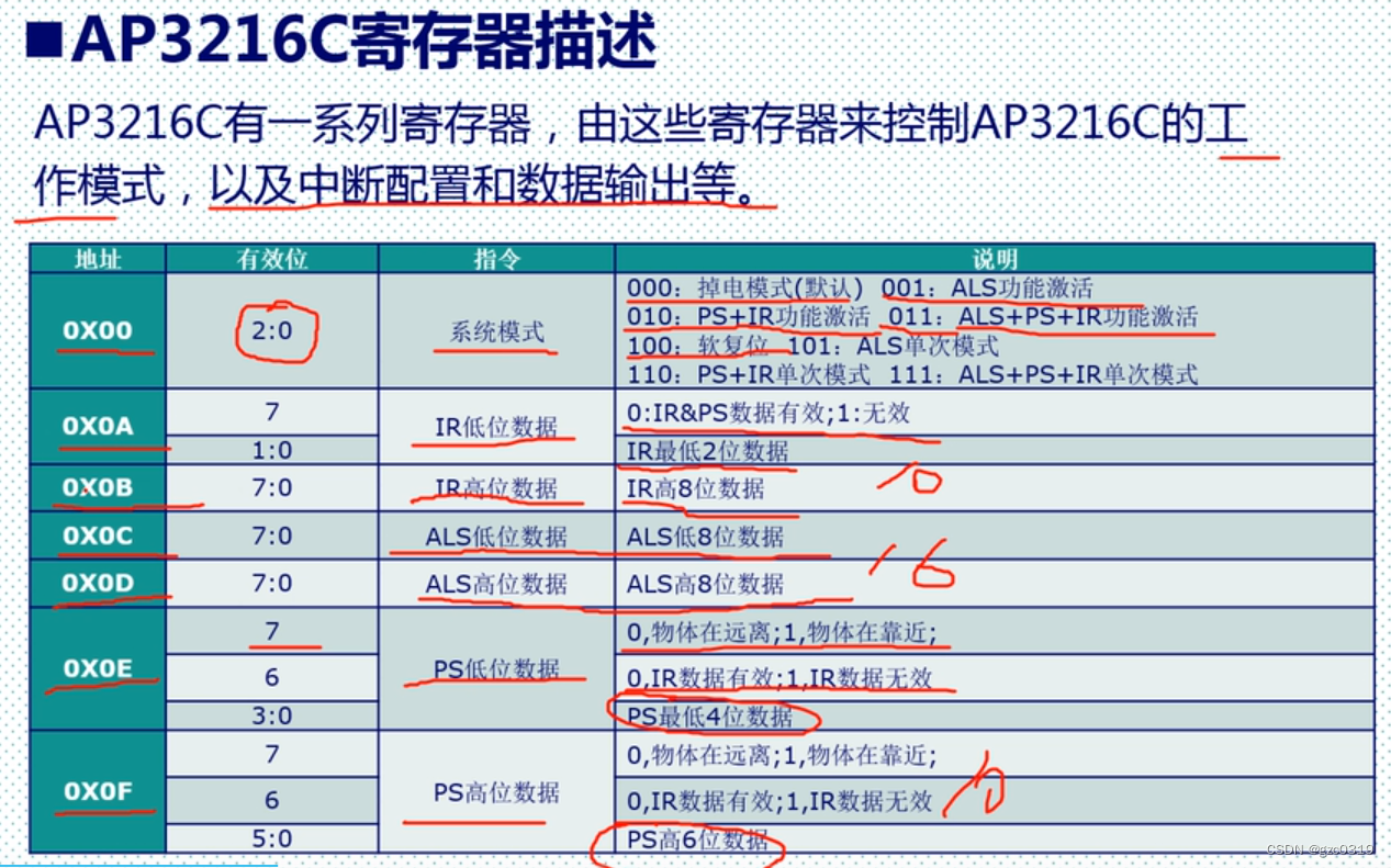 FPGA Verilog视频笔记_纯verilog开发的基于fpga的视频处理-CSDN博客