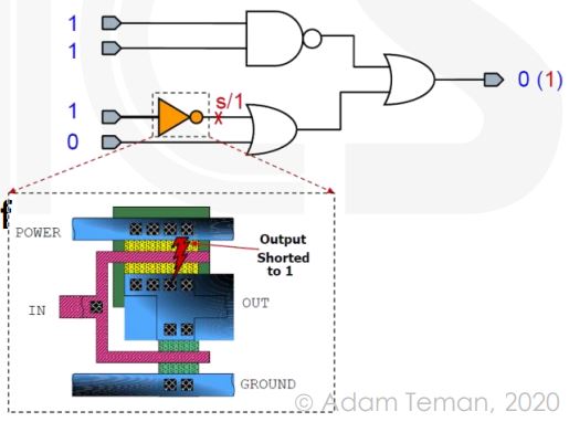 Dft设计 与 芯片测试 ；scan Chain； Dc里的dft的扫描链设计； 存在异步复位触发器时的扫描链设计；scan In Scan Outdft芯片设计 Csdn博客