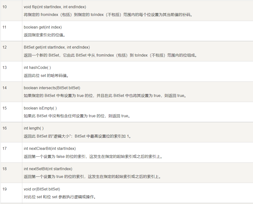 Java常见数据结构详解_java 结构 化数据 解析-CSDN博客
