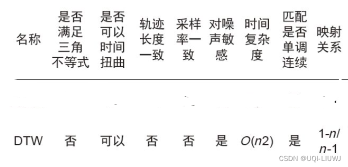 轨迹相似度整理_locality in-between polylines,lip python实现-CSDN博客