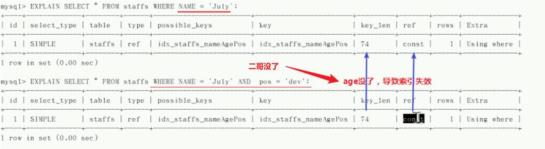 【mysql高级】【第十章】【 索引优化与查询优化】第10章 索引优化与查询优化 Csdn博客 