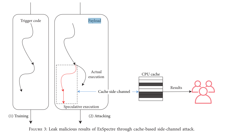 CPU缓存侧信道攻击综述-Survey of CPU Cache-Based Side-Channel Attacks_Mark_Lee131的博客-CSDN博客