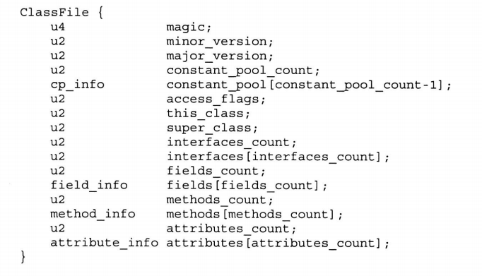 Java类加载之Class对象到Klass模型_instanceklass-CSDN博客