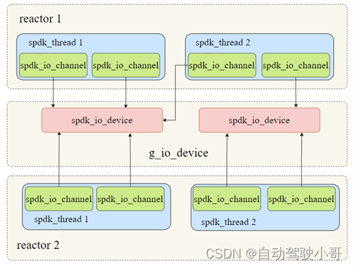 【SPDK文件系统-Blob FS】_blobfs-CSDN博客