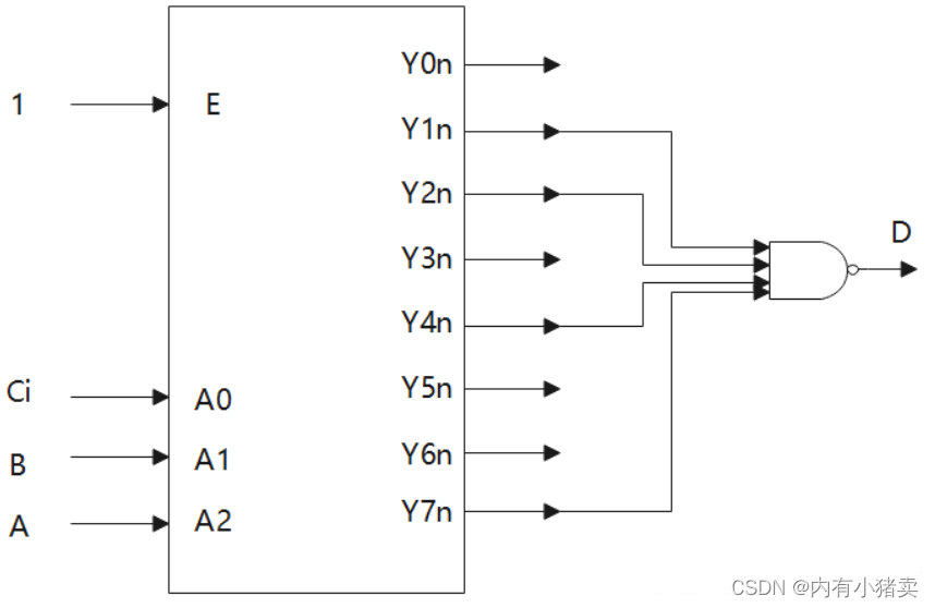 fpga组合逻辑（4位比较器、8-3优先编码器、38译码器实现全减器、数据选择器实现逻辑函数等）_数据选择器设计全减器-CSDN博客
