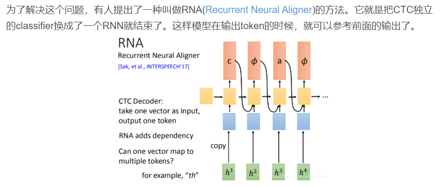 对CTC、RNA、RNN-T的理解_ctc rnn-CSDN博客
