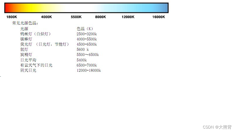 高通MSM8909 CAMERA TUNING 基础-CSDN博客