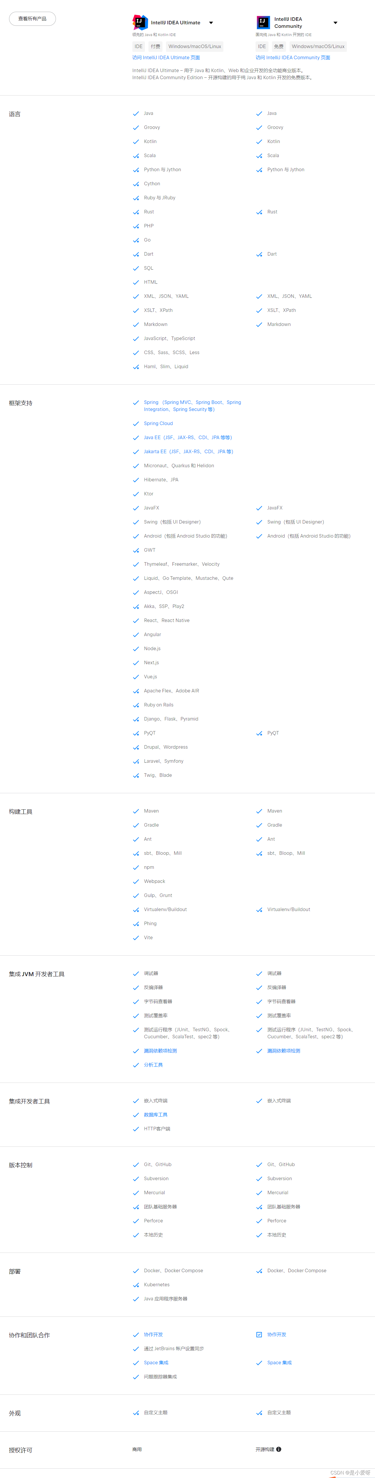 IDEA中找不到XML Configuration File_xml configuration file没有-CSDN博客