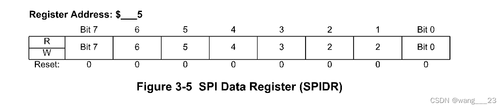 摩托罗拉_SPI_总线_协议规范_摩托罗拉spi-CSDN博客