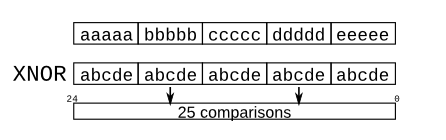 HDLBits练习（2）verilog中复制运算的要点_verilog assign 复制-CSDN博客