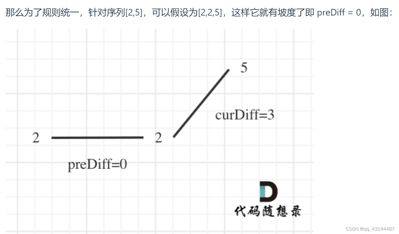 Leetcode 刷题 贪心算法 Csdn博客