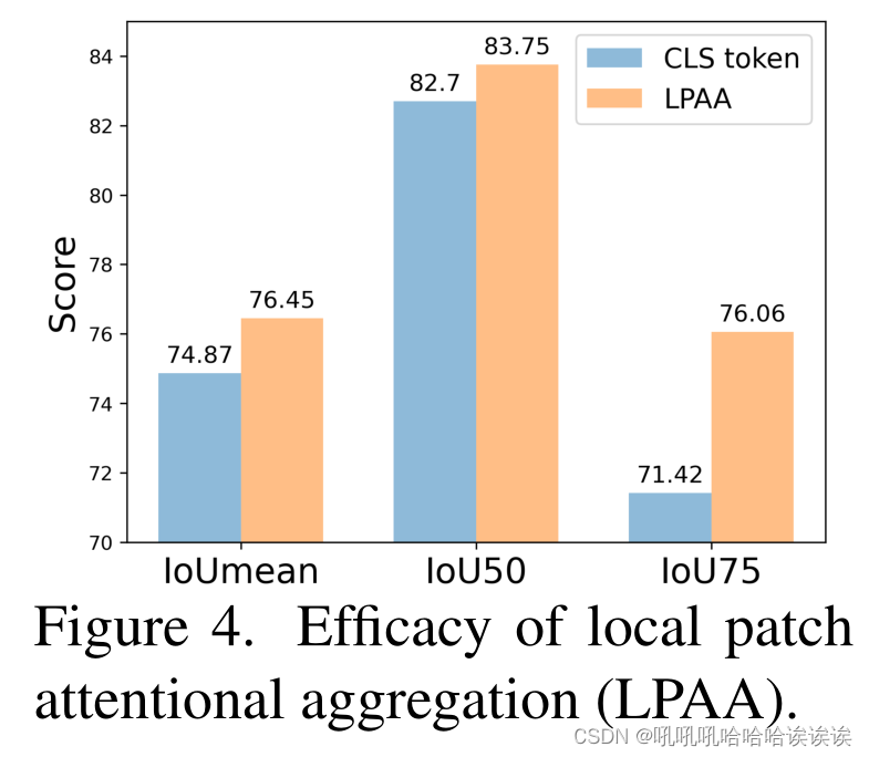 Detecting and Grounding Multi-Modal Media Manipulation-CSDN博客